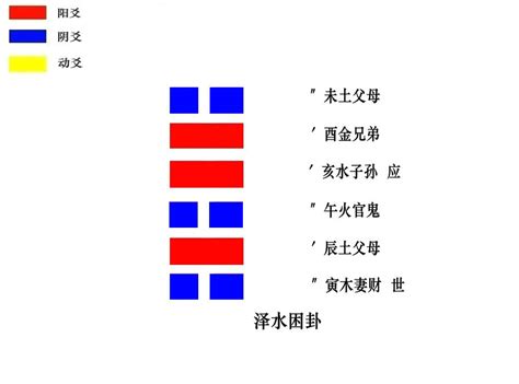 第四十七卦 困 泽水困 兑上坎下 中医 伤寒论 五运六气 黄帝内经 易经