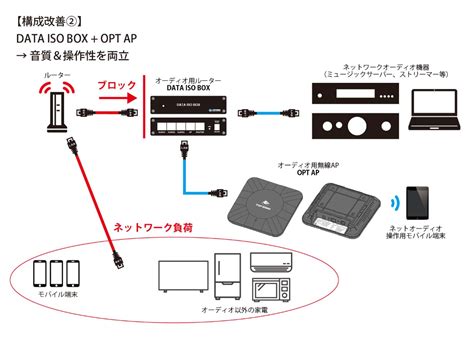 Data Iso Box Top Wing Cybersound Group