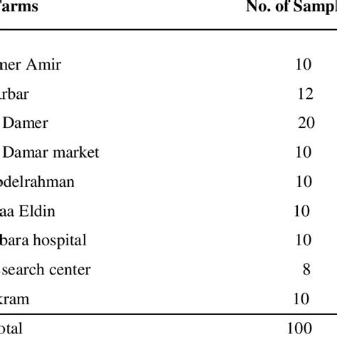 api 20e identification system results of the isolated coliform bacteria
