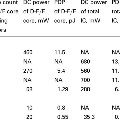 Circuit Configuration Of The Cml Type Sr Latch Circuit A Circuit