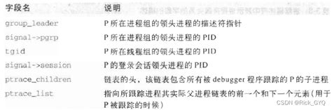 《深入理解linux内核第四版》学习笔记——第三章进程（一）进程描述符 Csdn博客
