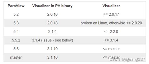 Paraview Visualizer 在ubuntu2204环境下快速开发入门指南ubuntu Paraview Csdn博客