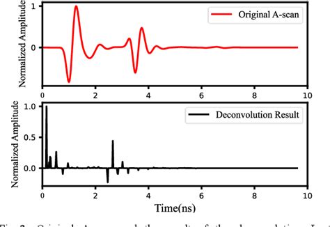 Figure 2 From Rebar Radius Retrieval By Deconvolution And Convolutional Neural Network In Ground