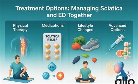Sciatica And Erectile Dysfunction Causes Risks And Nerve Health