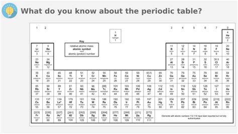Year 9 Atomic Structure Teaching Resources