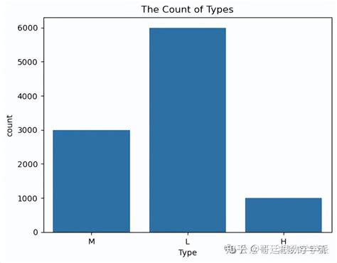工业设备多模态故障预测（python） 知乎