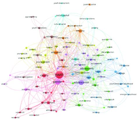 Keywords Co Occurrences For The Youth Articles 2000 2009 Download