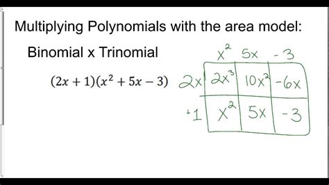 Multiplying Polynomials Youtube
