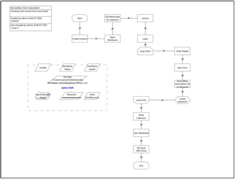 Robotic Process Automation Using Blue Prism Perficient Blogs