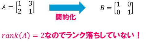 行列のランクとはなんなのかをわかりやすく解説してみる 線形代数を宇宙一わかりやすく解説してみるサイト