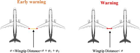 Schematic Diagram Of The Inter‐aircraft Wingtip Conflict Detection