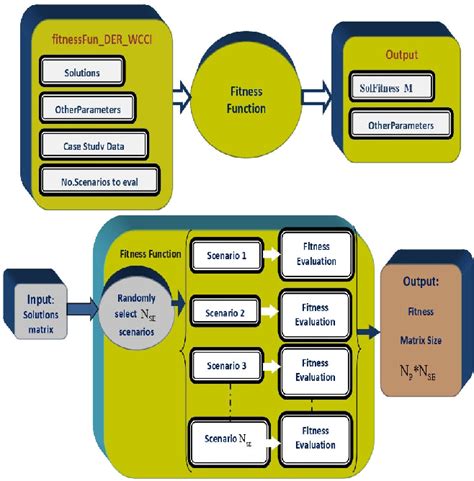Figure 2 From Enhanced Velocity Differential Evolutionary Particle Swarm Optimization For