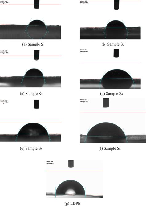 Water Contact Angle Of The Different Bioplastics Film Samples And Ldpe