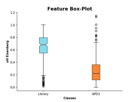 Github Alexarnimuellermodlamp Python Package For Peptide Sequence Generation Peptide