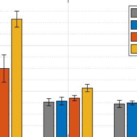 Root Mean Square Errors For Tracking The Target Pitch Angle Under Model Download Scientific