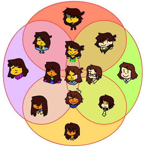 Fusion Chart Deltarune Amino