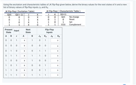 Solved Using The Excitation And Characteristic Tables Of Jk