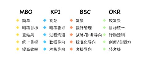 Okr绩效管理体系的构建与落地才博咨询肇庆有限公司