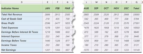 Profit And Loss Dashboard Template Excel Dashboard School