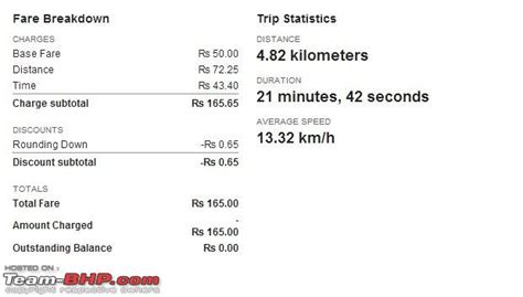 Uber Smartphone Taxi Hailing App Makes Inroads Into India Team Bhp