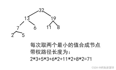 【cc笔试练习】排序时间复杂度、单链表、单循环链表、栈的应用、循环队列、完全二叉树的性质、哈夫曼树的构造、小根堆、哈希冲突、基数排序