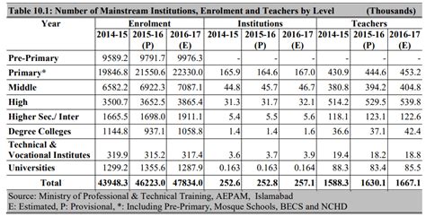 Literacy Rate In Pakistan 2025 Province Wise For Male And Female