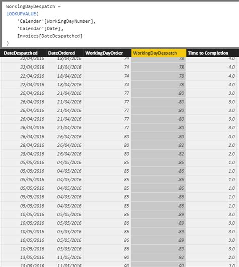 Solved Circular Dependencies Calendar Tables Microsoft Fabric