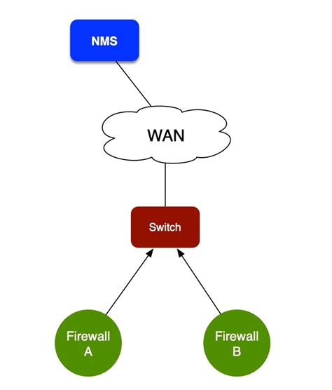 Juniper Branch SRX LACP Weirdness Lindsay Hill
