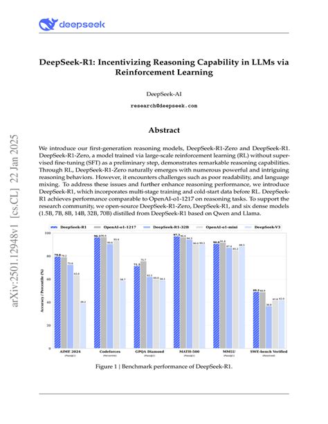 Deepseek R1 Incentivizing Reasoning Capability In Llms Via