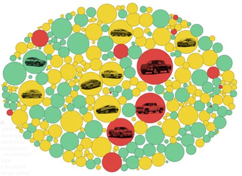 The Taxonomy Of Artists — Information Is Beautiful Awards