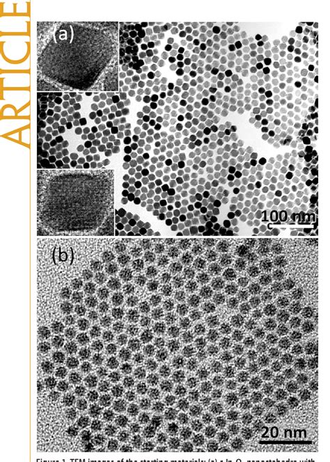 Figure 1 From Assembling Nonspherical 2d Binary Nanoparticle Superlattices By Opposite