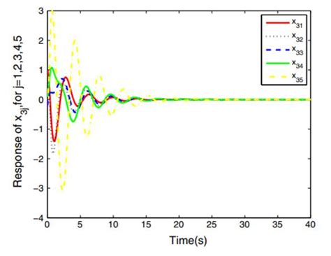 我院黄捷院长在非线性动力学顶级期刊《nonlinear Dynamics》发表《多高阶非线性动力学的分布式反步自适应模糊控制》论文 福州大学