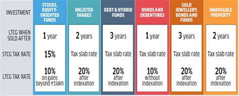 Cost Inflation Index Up To FY 2016 17
