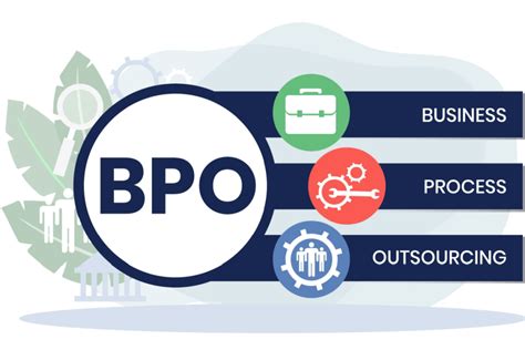 Examples Of BPO Outsourced Project Management