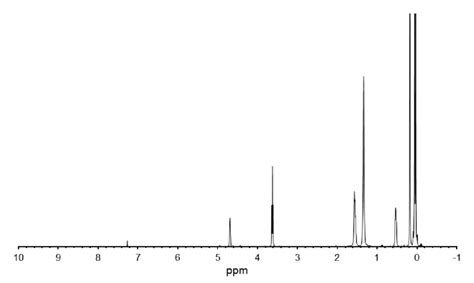Figure S2 1 H Nmr Spectrum 400 Mhz Cdcl3 Of 3 Download