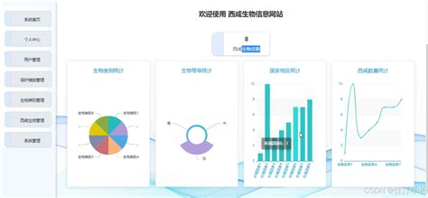 Java计算机毕业设计西咸生物信息网站（开题程序论文） Csdn博客