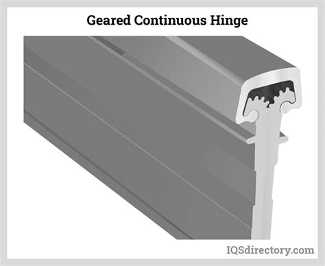 Types Uses Features And Benefits Of Continuous Hinges