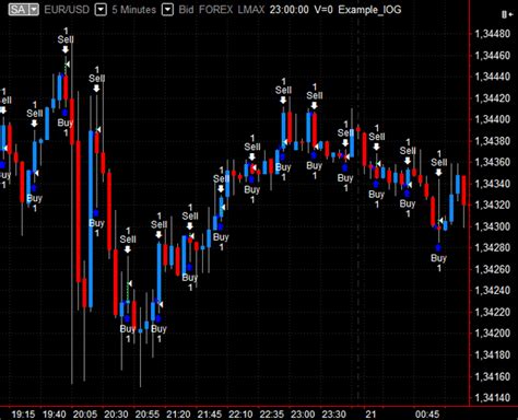 Create In Bar Multicharts Net Orders • Tradingcode