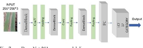Figure 7 From Deep Learning Based Classification Of Sugarcane Leaf