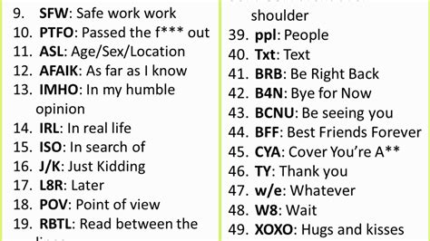Sexual Abbreviation Telegraph