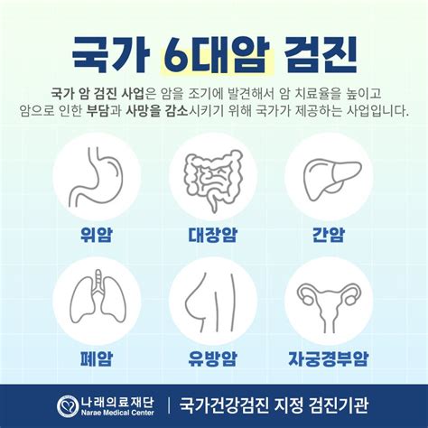 위암 국가검진 대상 및 고위험군 위내시경 검사 주기 네이버 블로그