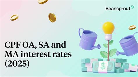 Guide To Cpf Interest Rates Cpf Sa And Ra Interest Rate At 4 0