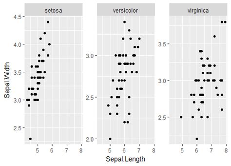 Failure Of Ggplotly When Facets With Scales Free Y Issue Plotly Plotly R GitHub