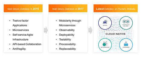 Cloud Native Base Camp