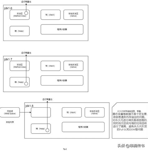 Jvm 虛擬機 內存 每日頭條