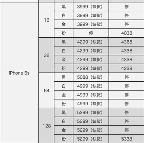 Iphone國行最新報價：好價iphone等你來~ 每日頭條