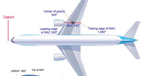 Aircraft Weight and Balance | KASWORLD-AERO Aviation Updates and Flight ...