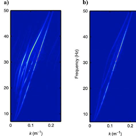 A Original F K Spectrum For The Shot At 0 M B The F K Spectrum Download Scientific Diagram