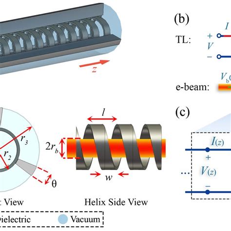 Pdf Exceptional Degeneracies In Traveling Wave Tubes With Dispersive