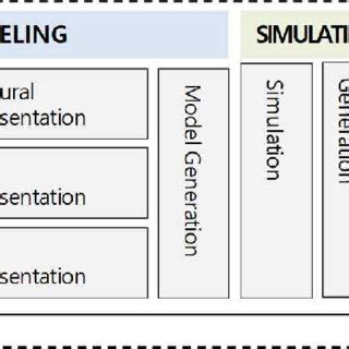 Overall Architecture Of The Building Fire Detection Framework With Download Scientific Diagram
